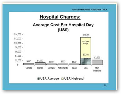 How Does the US Stack Up with Physician and Hospital Fees – Comparison ...